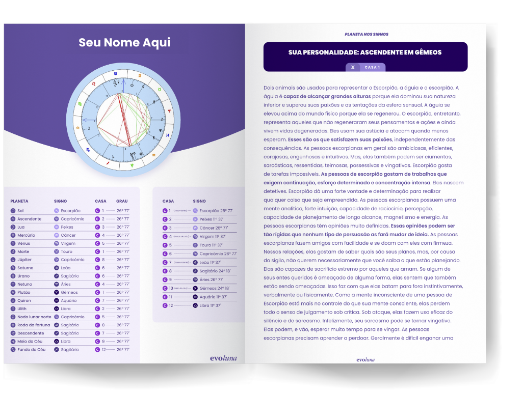 Mapa Astral Completo Evoluna